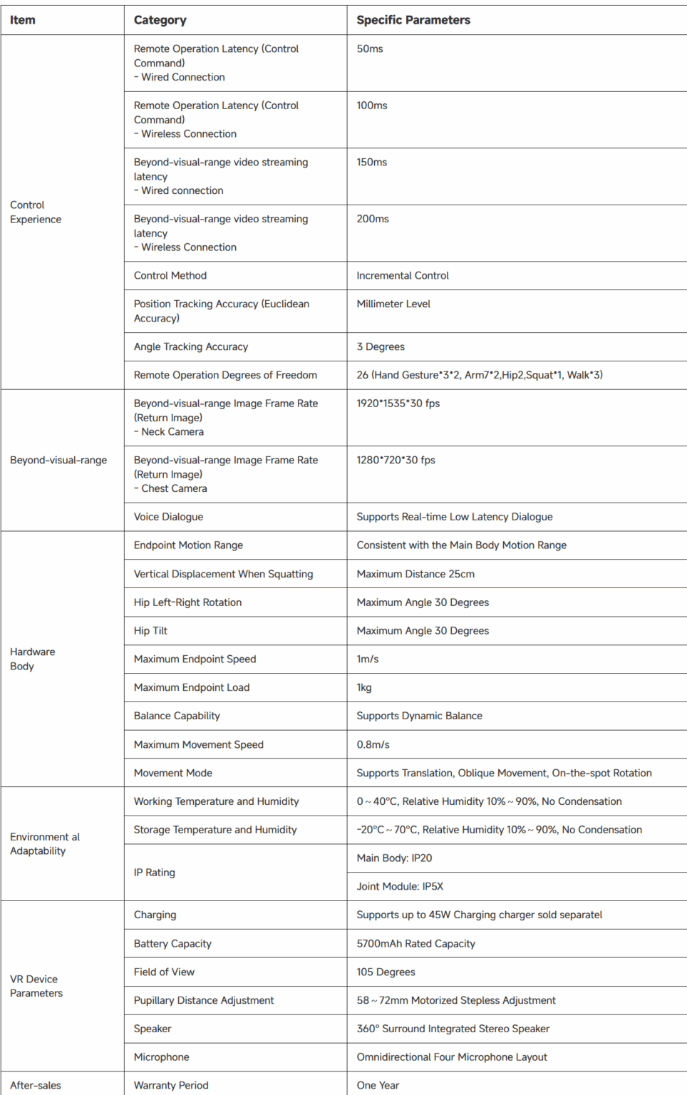Agibot A2 VR Teleoperation Kit - Ghostysky